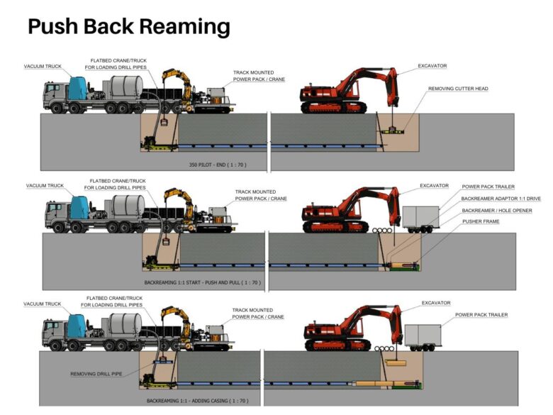 AdaptX – A fully adaptable drilling machine made in Australia